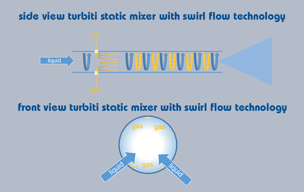 static mixer