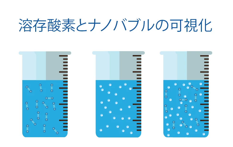気泡サイズと性質