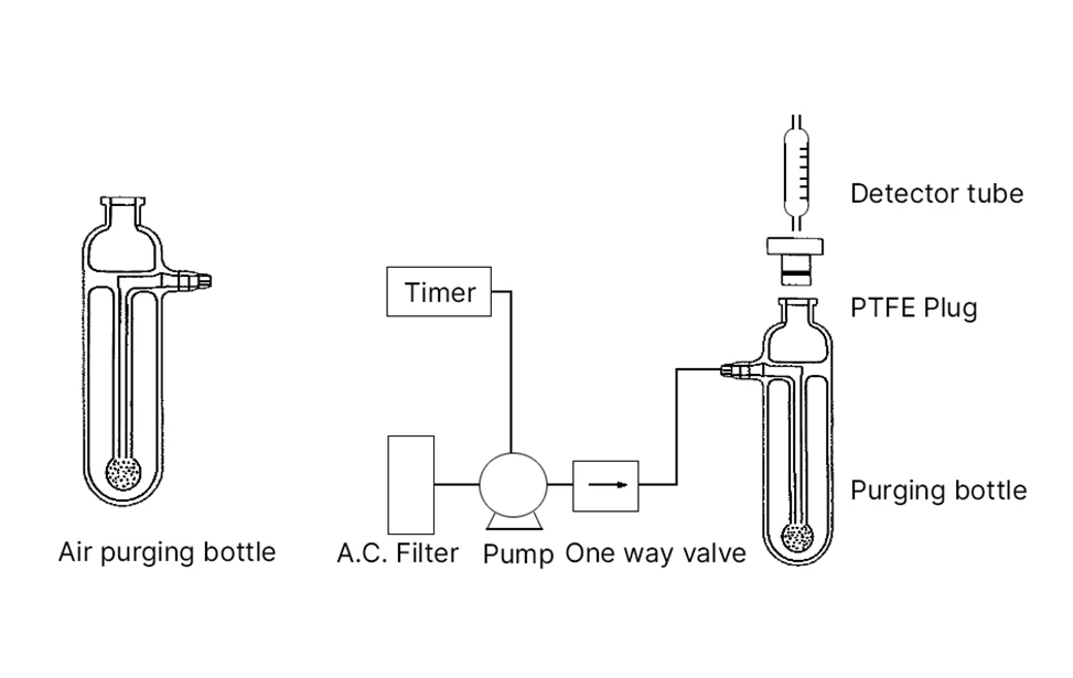 Dissolved Matter Detector CX-100II